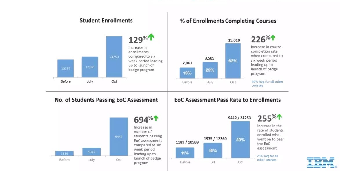 How to Build an Internal Mainframe Talent Pool